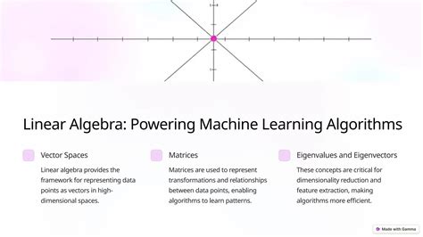 Applications Of Mathematics In Ai 1 [1] Pptx