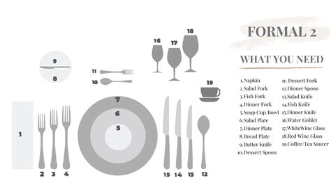 Guide Inspiration How To Set The Table Party Reflections Inc