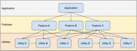 Shortening Flutter Test Feedback Cycle In Vs Code By Oleksandr