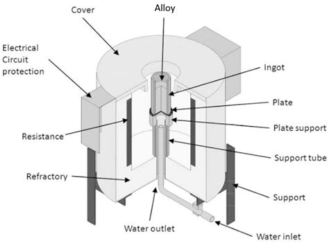 Effects Of Thermal Variables Of Solidification On The Microstructure Hardness And