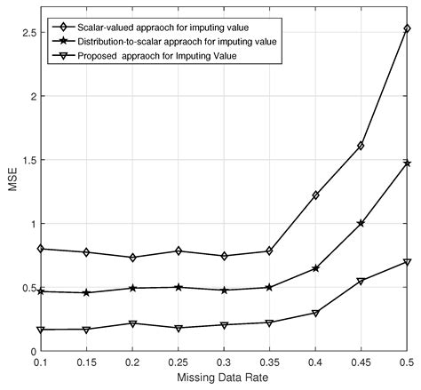 Enhancing Sensor Data Imputation Owa Based Model Aggregation For Missing Values