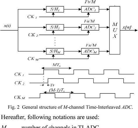 Figure 1 From A Wide Band Time Interleaved Ad Converter For Cognitive