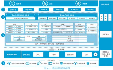 推荐：从《华为数字化转型之道》看数字化转型的阶段和步法（附读书笔记相关下载） 数治网