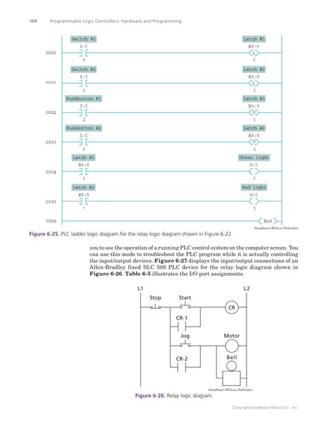 Programmable Logic Controllers Hardware And Programming 4th Edition