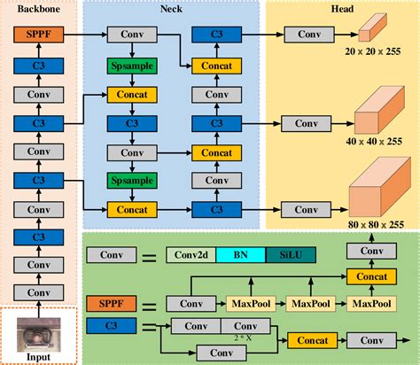 figure 2 from track fastener defect detection model based on improved