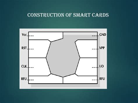 Smart Card Security PPT
