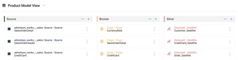 Remove A Model Object From A Dataflow Modeling View