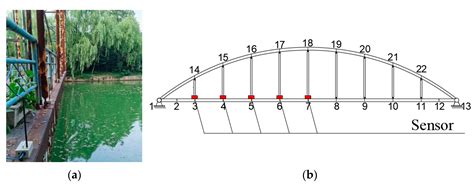 First Order Structural Modal Damping Ratio Identification By