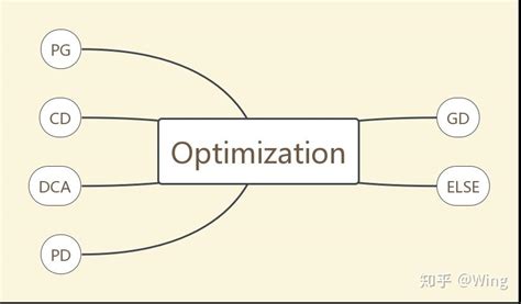 非凸优化主流算法归纳 知乎
