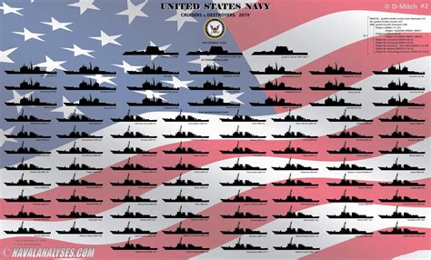 Naval Analyses Infographics 41 The United States Navy Cruisers And