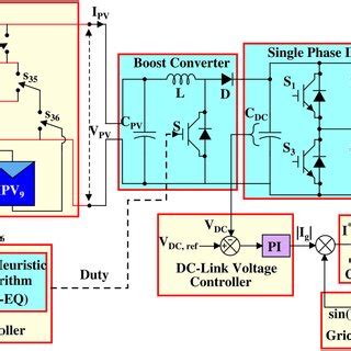 DualObjective Optimization For Maximizing Photovoltaic Output Power In A TwoStage SinglePhase