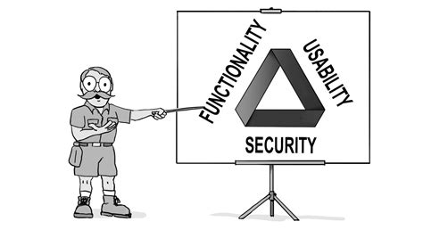 Security Triangle Scott Schober