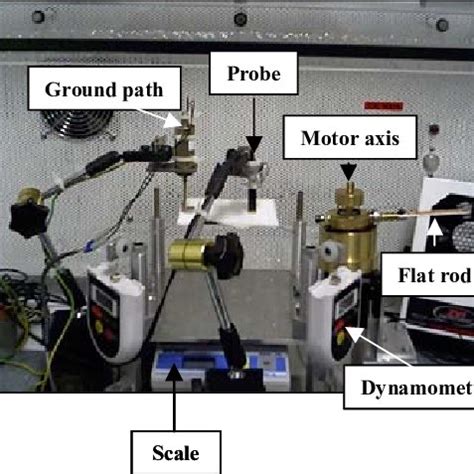 A View Of The Test Cell Download Scientific Diagram