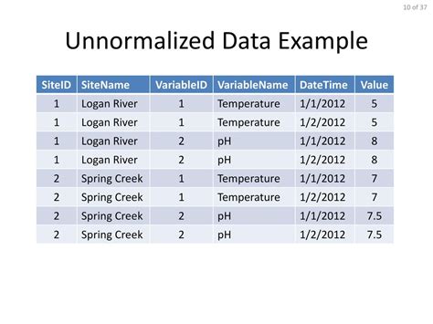 Lecture 6 Data Model Design Continued Ppt Download