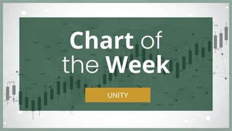 Unity Chart Of The Week Explosive Options