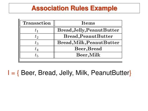 Ppt Association Rules Market Basket Analysis Powerpoint