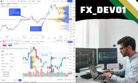 Create Your Tradingview Custom Indicate Or Strategy In Pinescript By Fx