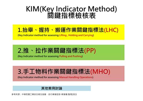 Kimkey Indicator Method關鍵指標檢核表範例 Pdf