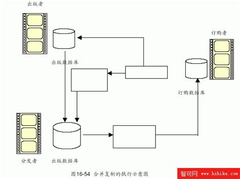 Sql Server數據庫技術（110）關於sqlserver