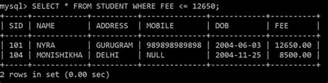 SQL And MySQL Commands With Example For SQL Project Anjeev Singh Academy