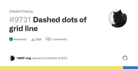 Dashed Dots Of Grid Line · Chartjs Chartjs · Discussion 9731 · Github