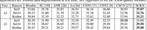 End To End Kernel Learning With Supervised Convolutional Kernel Networks