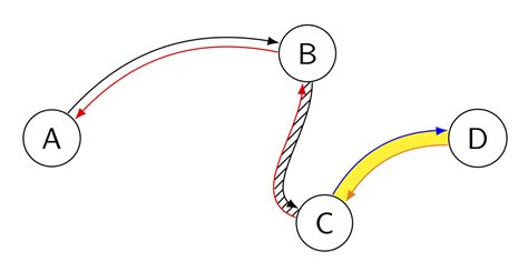 Tikz Pgf Smooth Curved Arrow In Flowchart Tex Latex S Vrogue Co
