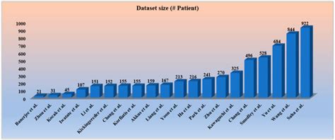 Brain Tumor Characterization Using Radiogenomics In Artificial Intelligence Framework Pmc