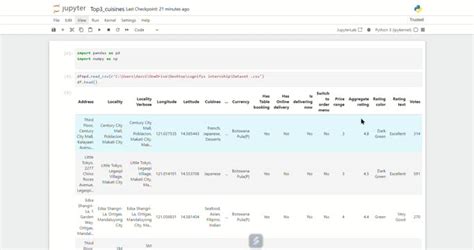 Shivani Vijaya Pandiyan On Linkedin Day 1 Level 1 Task1 Data