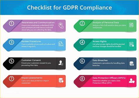 Free Gdpr Compliant Privacy Policy Template Of How To Write A Gdpr Privacy Notice With Template
