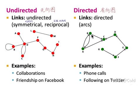 图的基本表示【斯坦福cs224w图机器学习】 知乎
