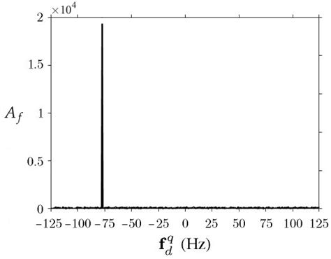 Sparse Vectorvectorvector A For Estimating Major Band N S Download Scientific