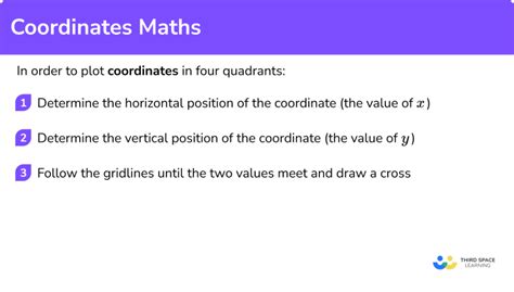 Coordinates Maths Gcse Maths Steps Examples And Worksheet