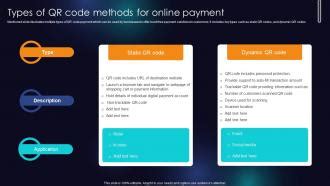 Types Of QR Code Methods For Online Payment Enhancing Transaction Security With E Payment PPT