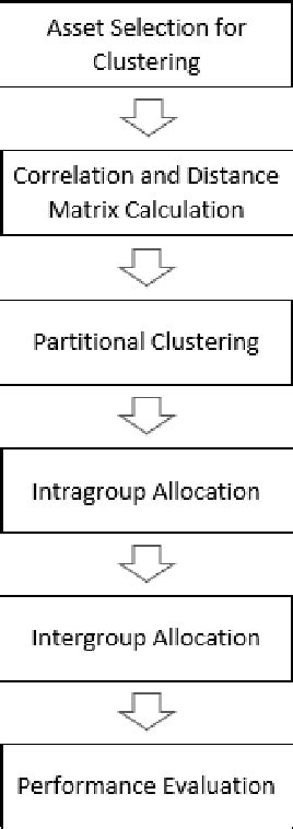 Figure 1 From A Framework To Perform Asset Allocation Based On