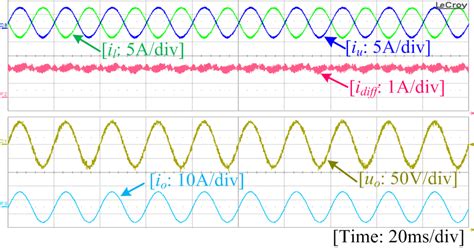 Voltage And Current Waveforms Of The Mmc Regulated By Feedback