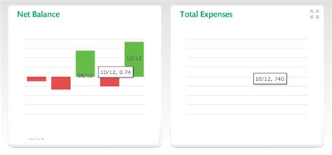 FusionCharts On IOS Invisible Second Chart Stack Overflow