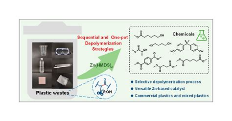 Selective Sequential And “one Pot” Depolymerization Strategies For