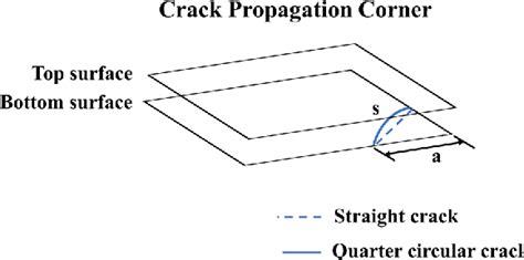 Figure 4 From The Crack Propagation Analysis In An Igbt Package Under