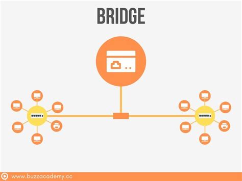 Computer Network Bridge Computer Network Wired Router Network Bridge