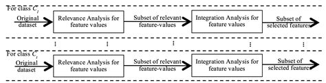 Information Free Full Text Gene Selection For Microarray Cancer Data Classification By A