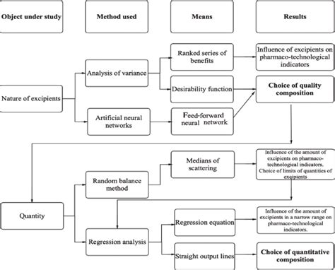 Research Algorithm For The Development Of Qualitative And Quantitative
