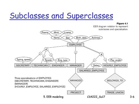 cs4222 principles of database system ppt download