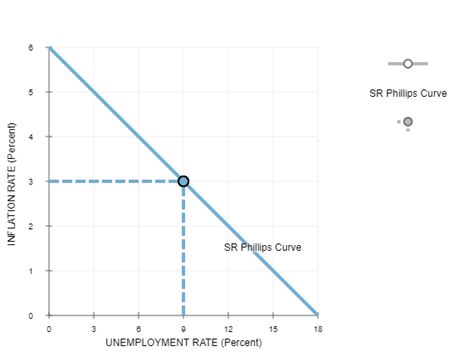 Solved 8 Monetary Policy And The Phillips Curve The
