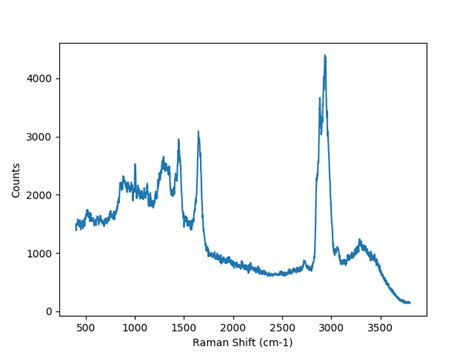 Read Spc Galactic Industries Corporation Binary File — Specio 010 Documentation
