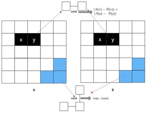 an upscaling downscaling optimal seamline detection algorithm for very