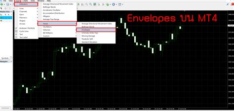 Envelopes บน MT4 วธการใชงาน Forex Broker King