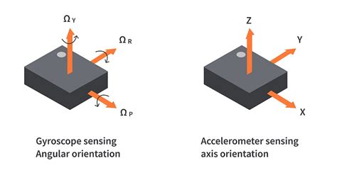How do Accelerometers and Gyroscopes work? | CircuitBread