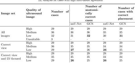 Table 5 From Towards Robust Cardiac Segmentation Using Graph