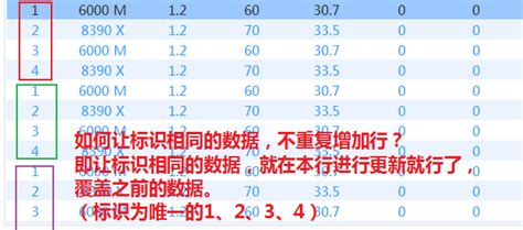 求助winfrom，控件datagridview如何实时更新一行数据，而不是插入新行。 csdn社区